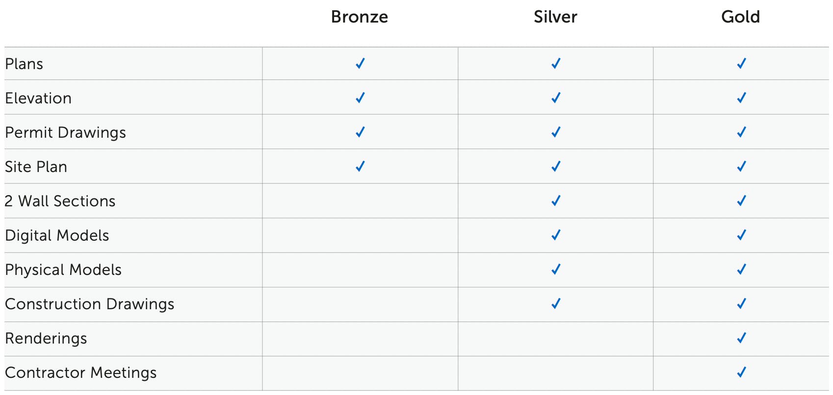 A Guide to Tiered Pricing | Houzz Pro
