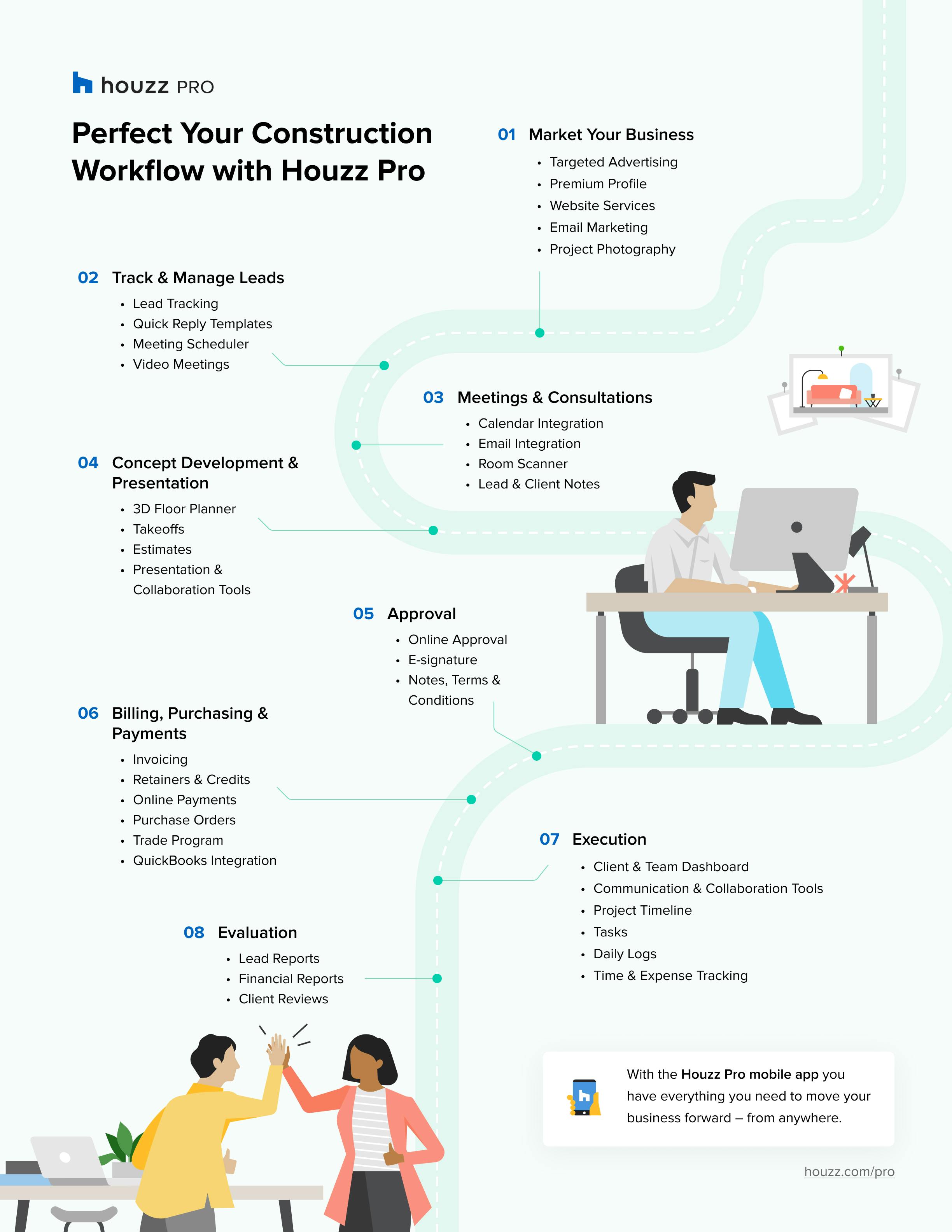 Construction Project Life Cycle & Flow Chart