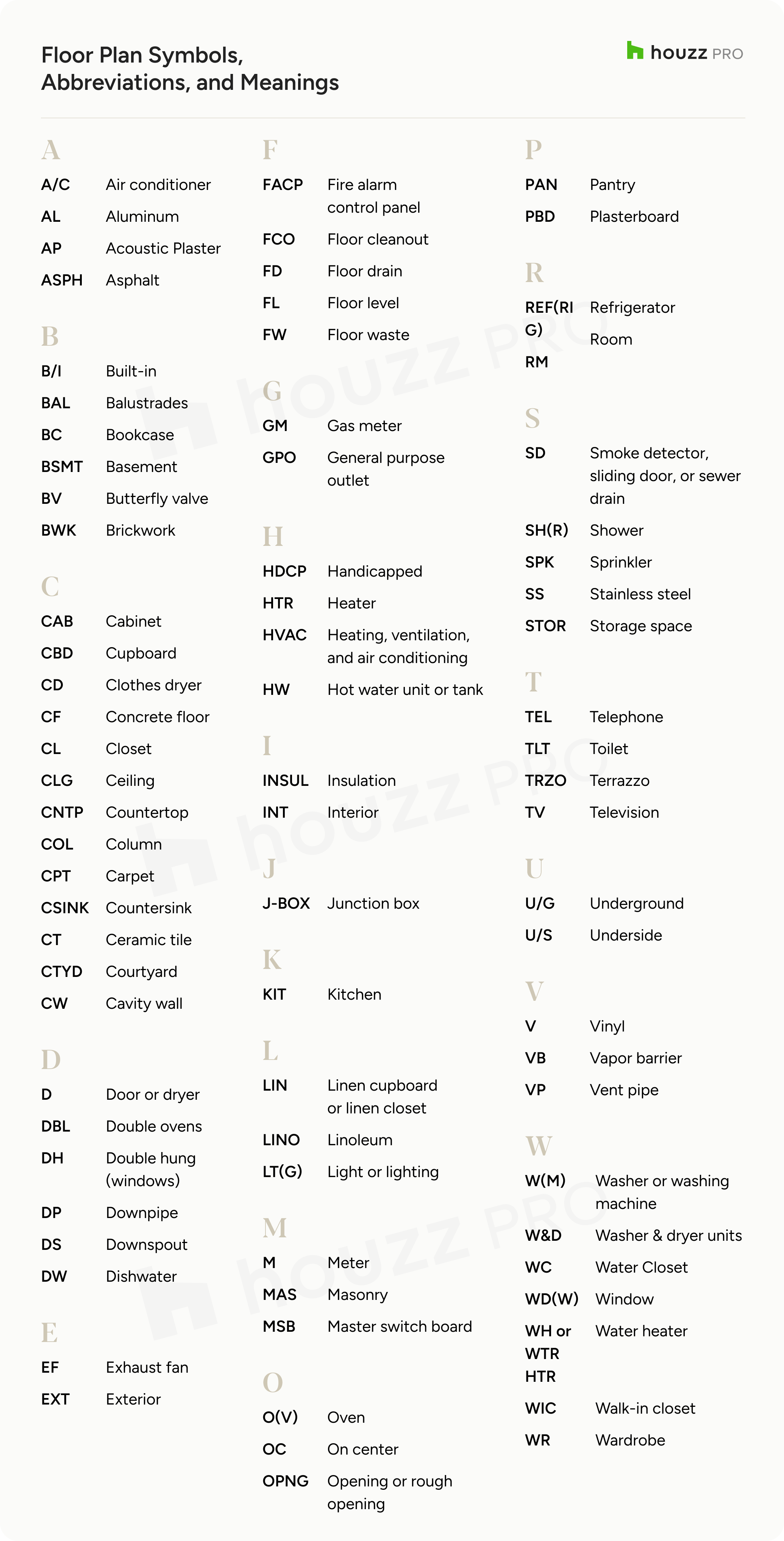 Interior Designer Tips for Reading Floor Plan Symbols & Abbreviations ...