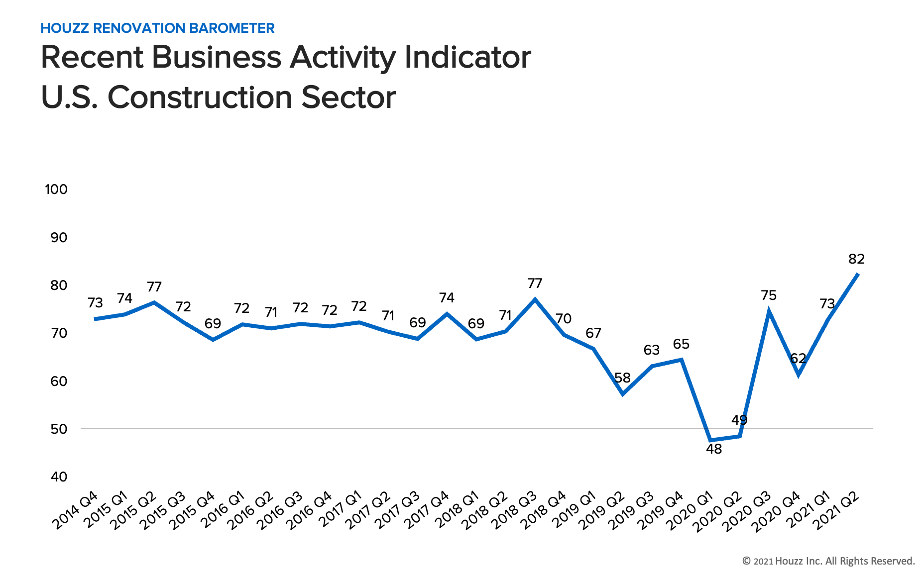 Record Construction Activity in Q2 2021 Brings Optimism — and Some ...